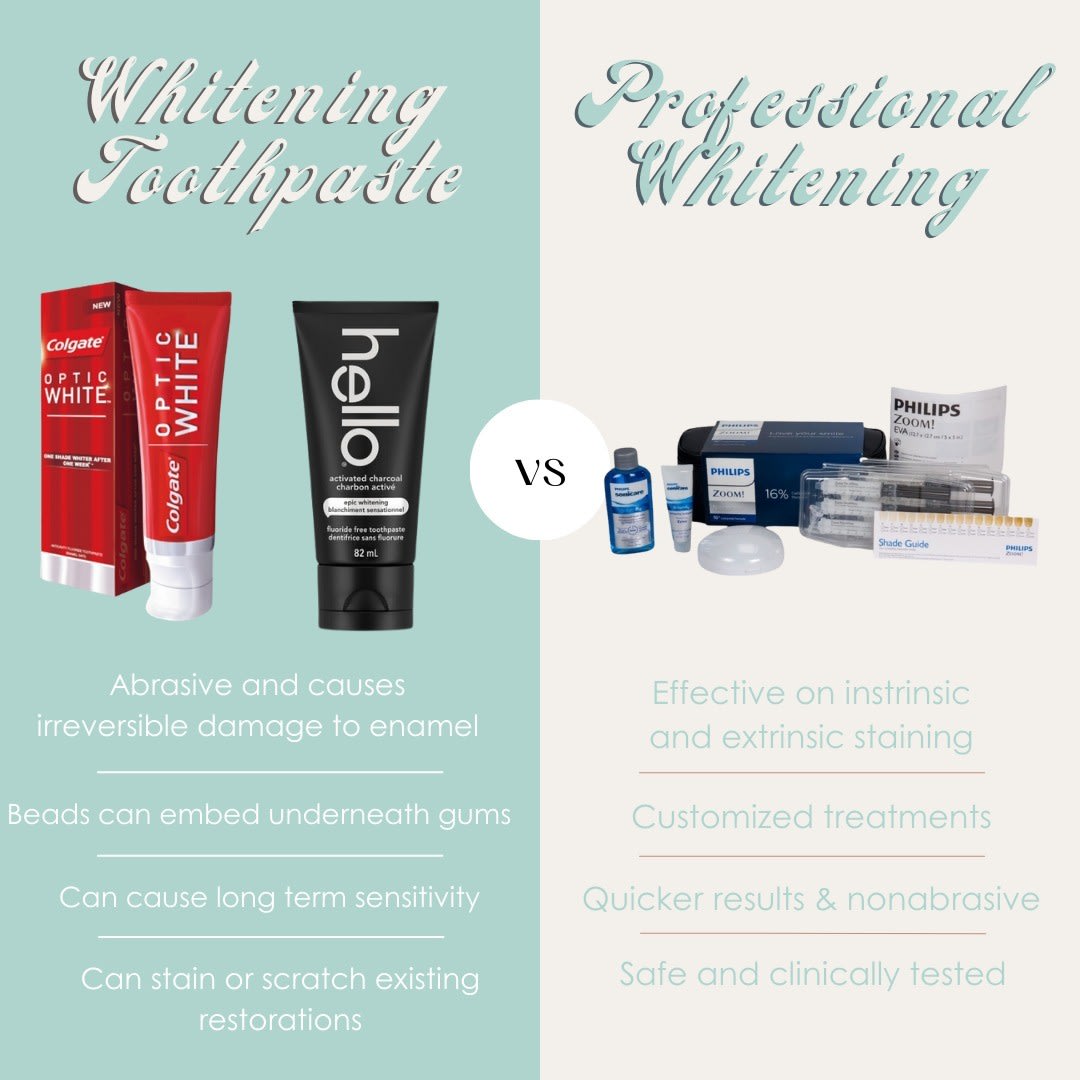 Debunking Myths: Charcoal and Whitening Toothpaste Risks | Okanagan ...